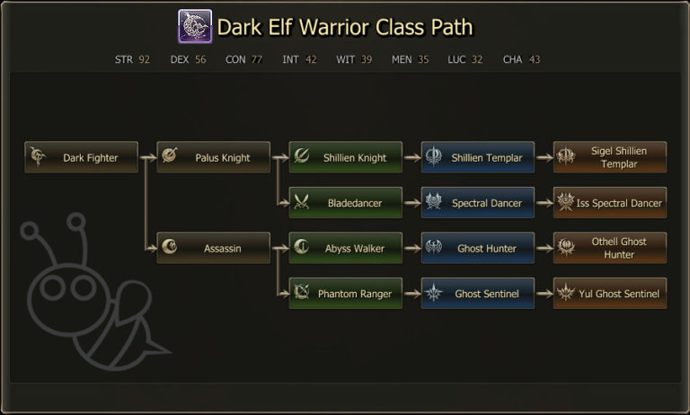 DARK ELF - L2HiVE Dark Elf