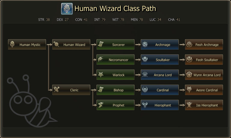 HUMAN - L2HiVE Race Human