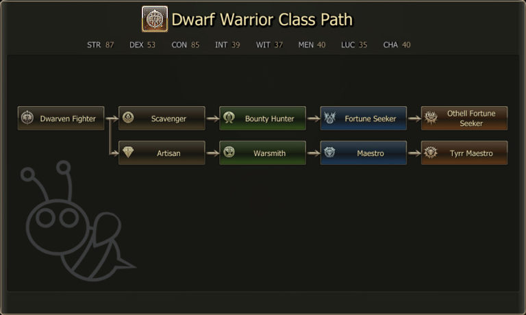DWARF - L2HiVE Race Dwarf